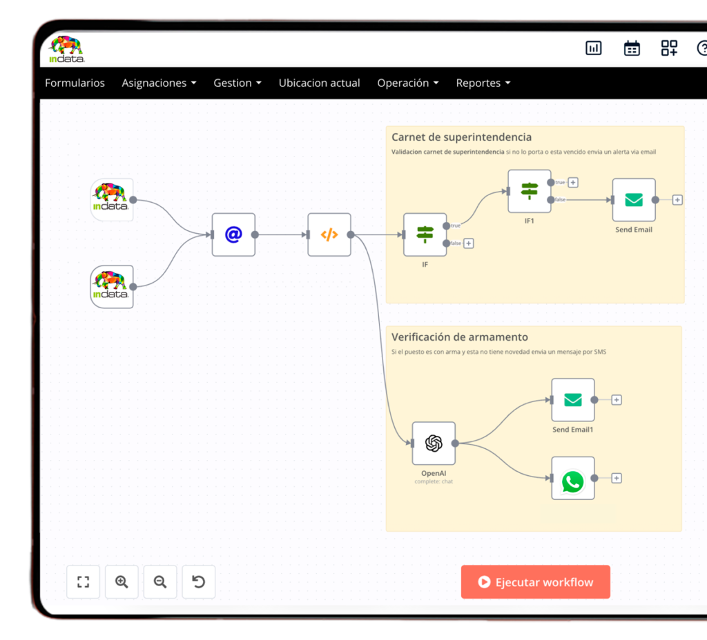 inData Workflow - inData-Security